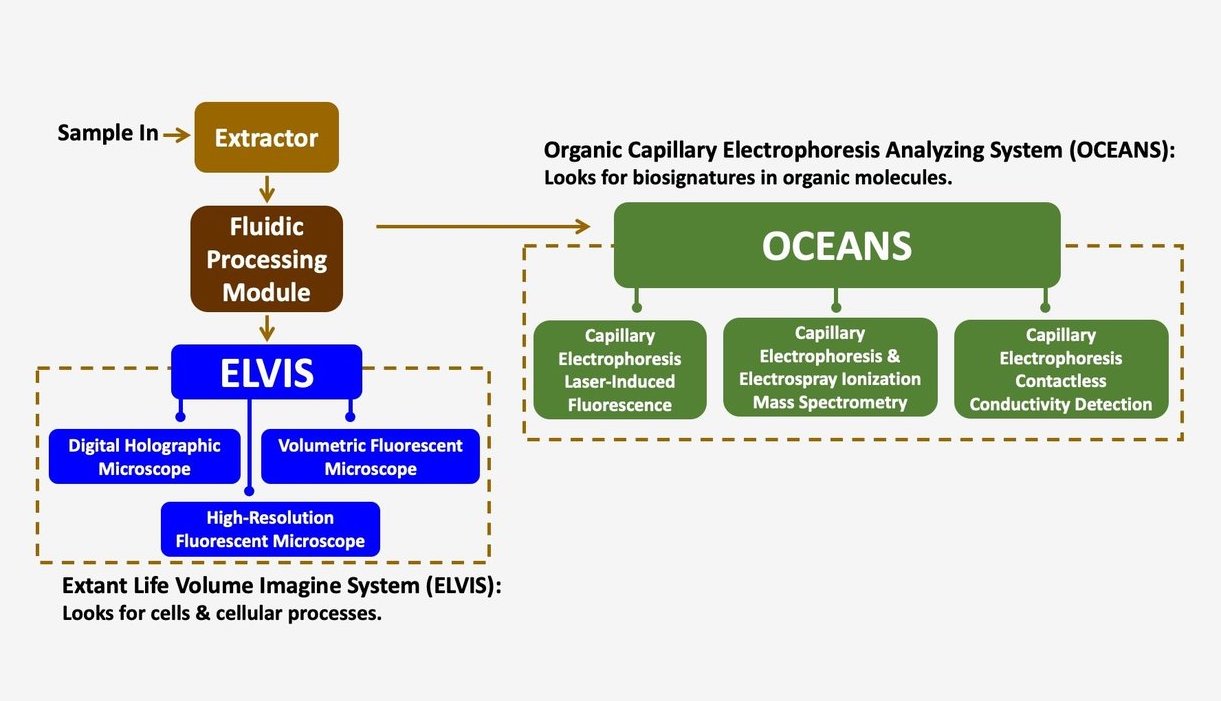 Tricorder Tech: OWLS - New NASA Astrobiology Tools - Astrobiology
