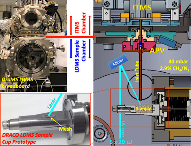 Tricorder Tech: Dragonfly Mass Spectrometer (DraMS) Will Study Complex ...