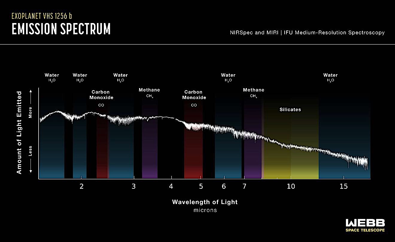 Silicate Cloud Features Observed By Webb On Exoplanet VHS 1256 b ...