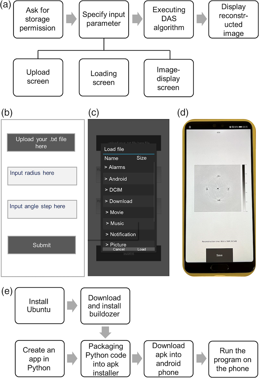 Tricorder Tech: Android-based Application For Photoacoustic Tomography Image Reconstruction ...