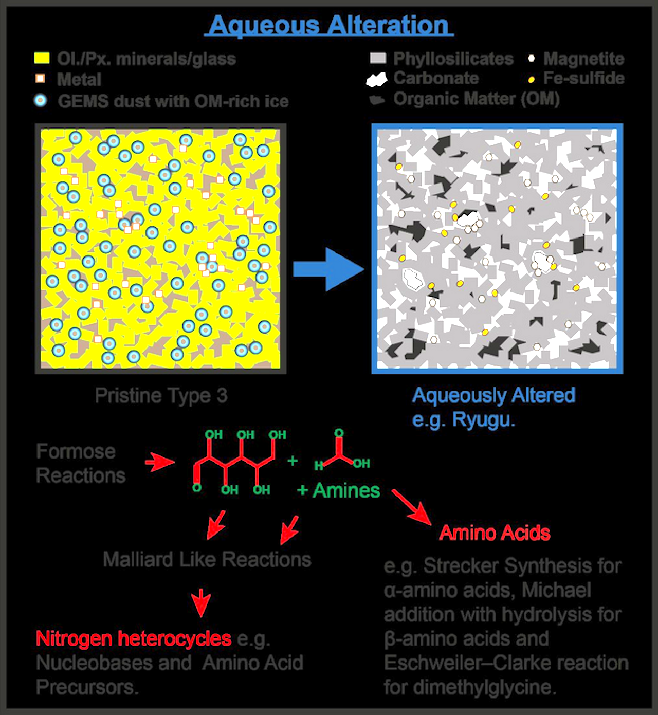 How Were Amino Acids Formed Before The Origin Of Life On Earth ...