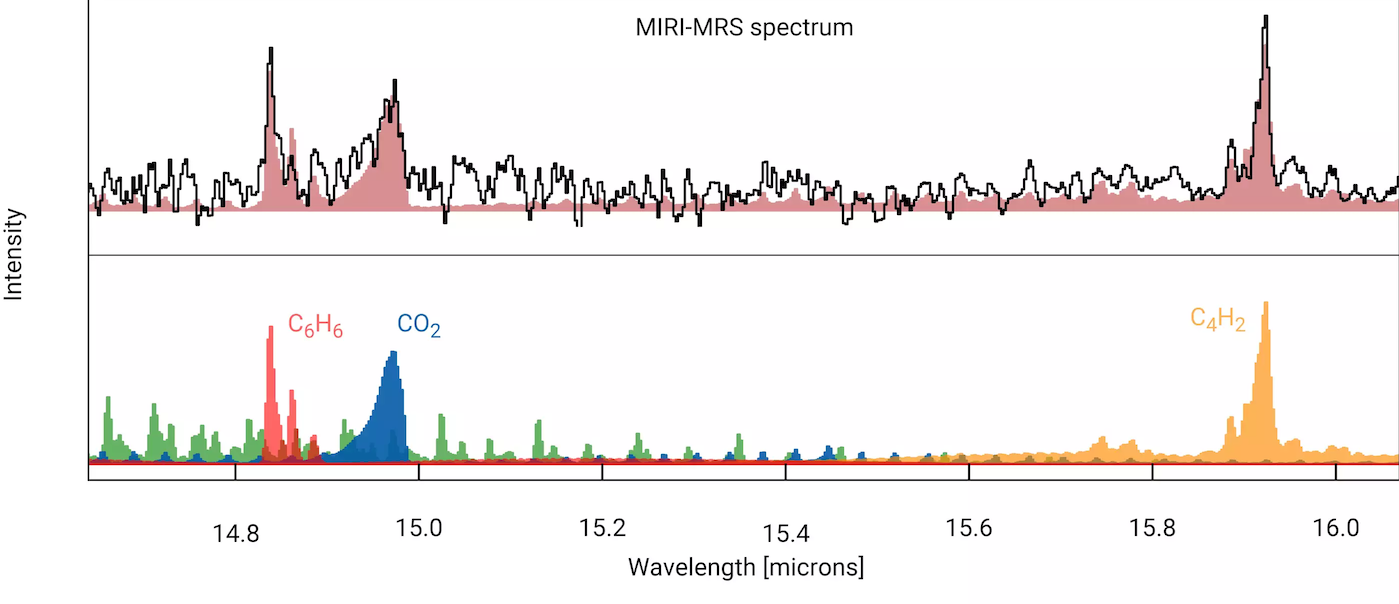JWST Looks Into The Chemical Components Of Exoplanet Formation ...