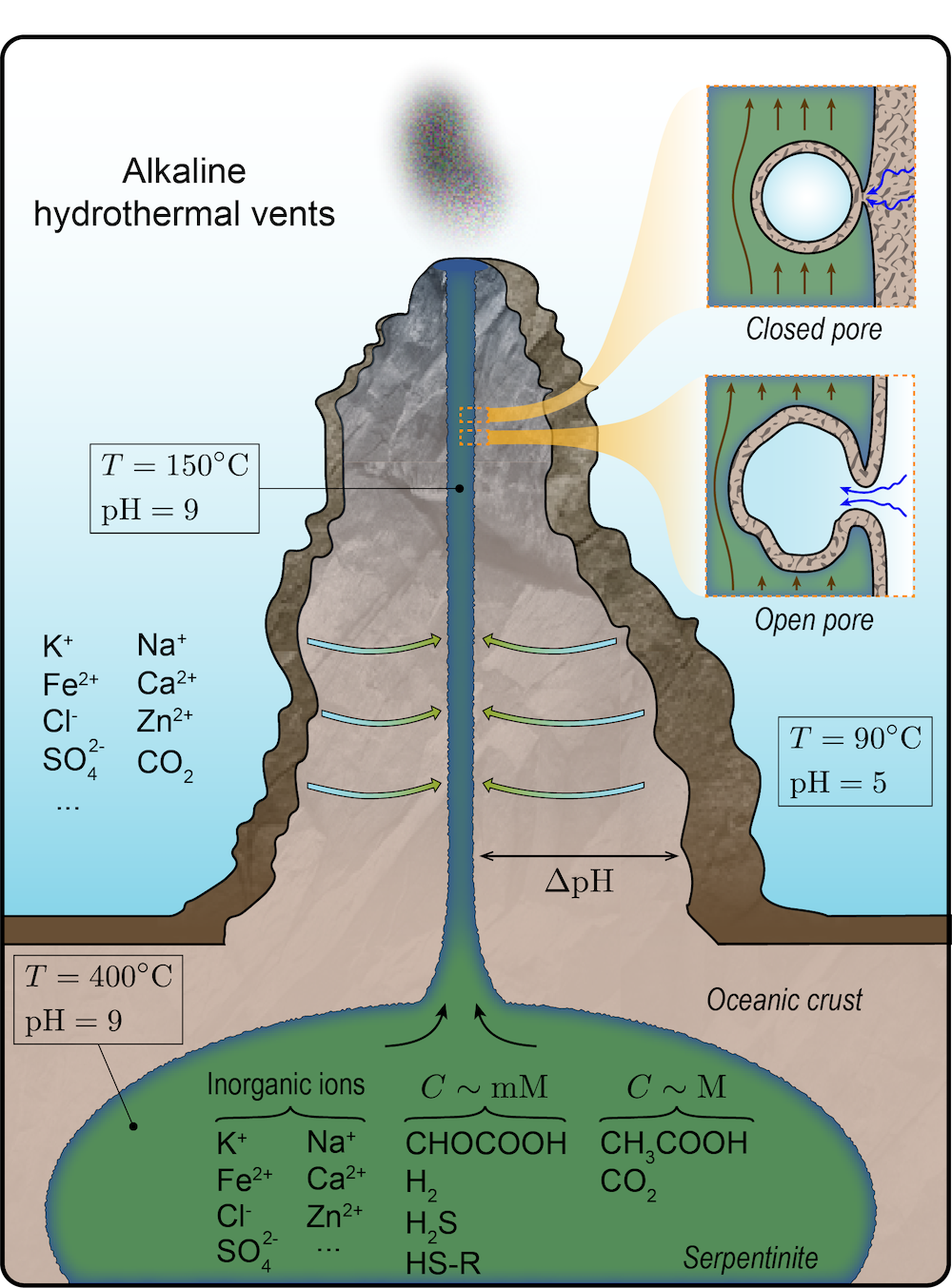 New Research Sheds Light on the Possible Origins of Life - Astrobiology