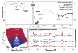 Webb Space Telescope Maps Surprisingly Large Plume Jetting From Saturn’s Moon Enceladus ...