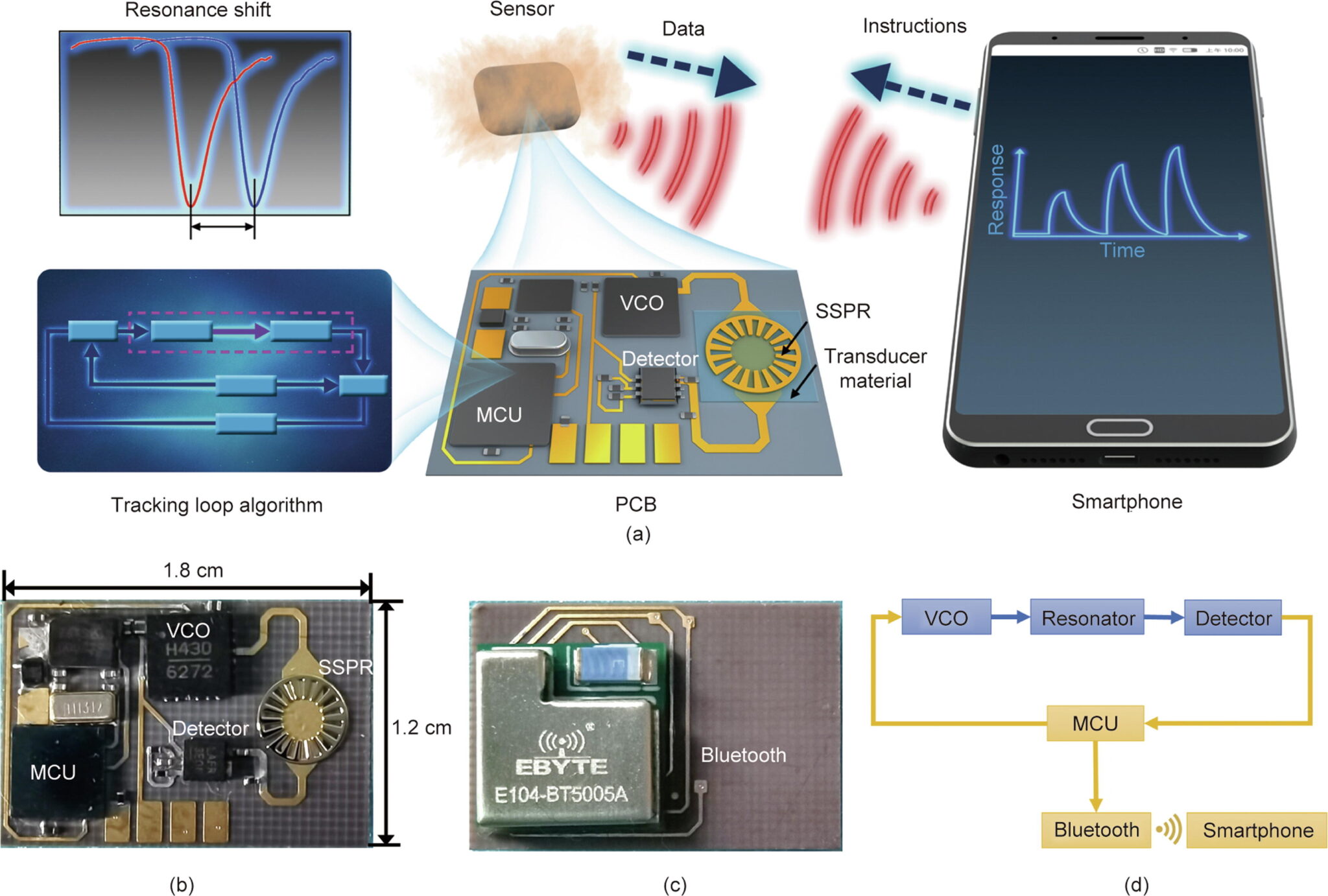 Tricorder Tech: Away Team Gas Detection With A Smartphone - Astrobiology