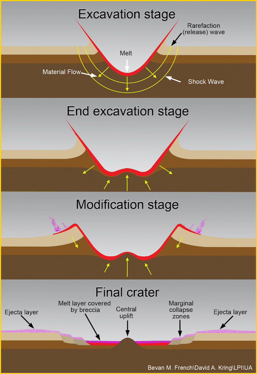 Earth’s Most Ancient Impact Craters Are Disappearing - Astrobiology