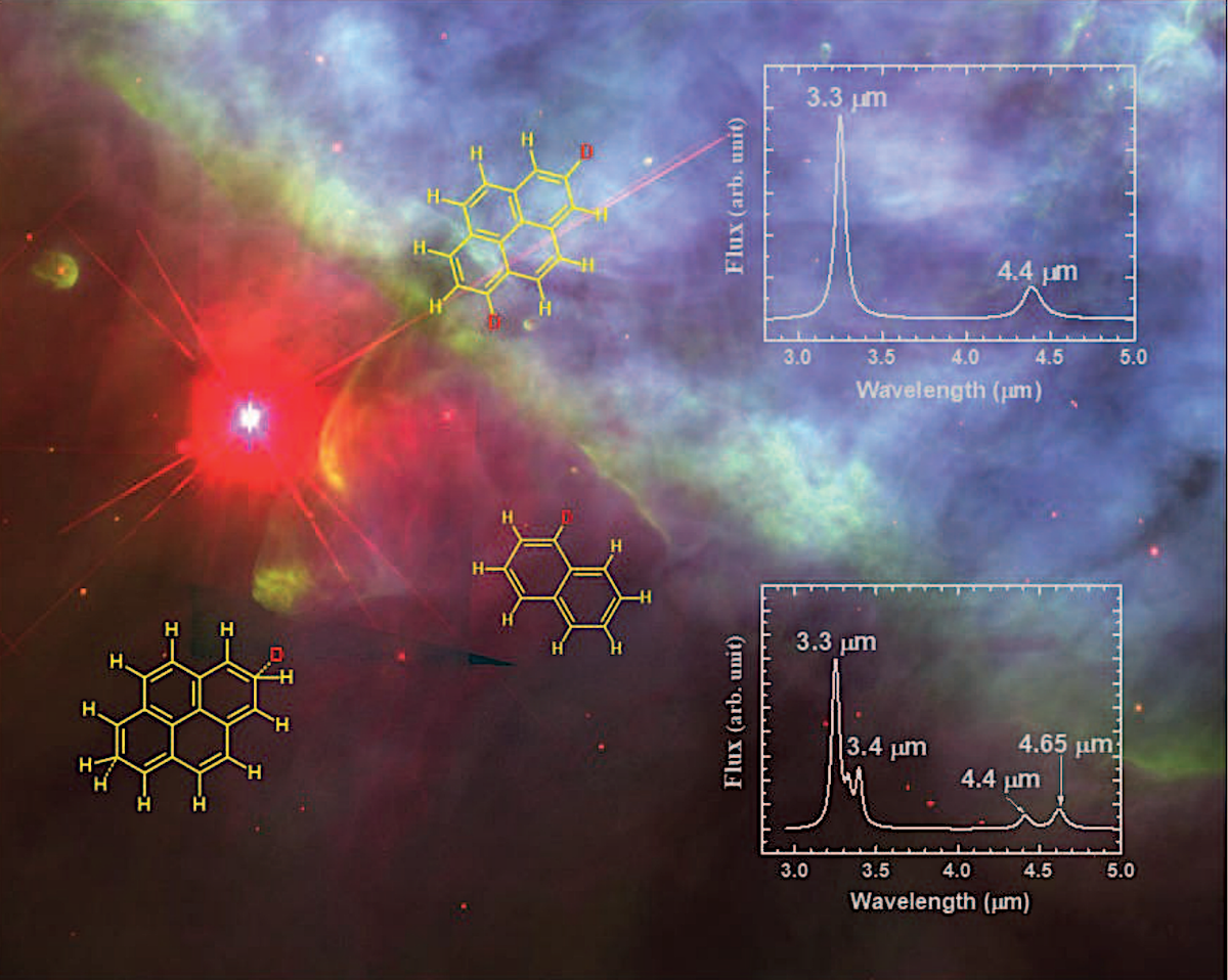 Deuterated Polycyclic Aromatic Hydrocarbons In The Interstellar Medium: The Aliphatic C-D Band ...