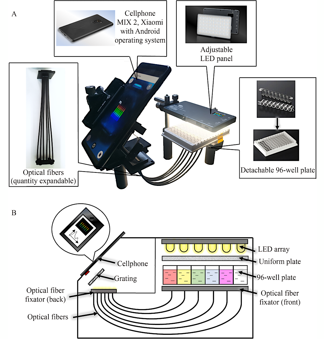Tricorder Away Team Tech: A Novel Colorimetric Multi-channel Sensor On ...