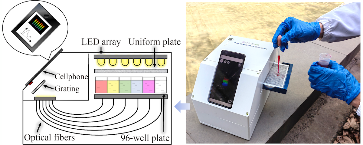 Tricorder Away Team Tech: A Novel Colorimetric Multi-channel Sensor On ...