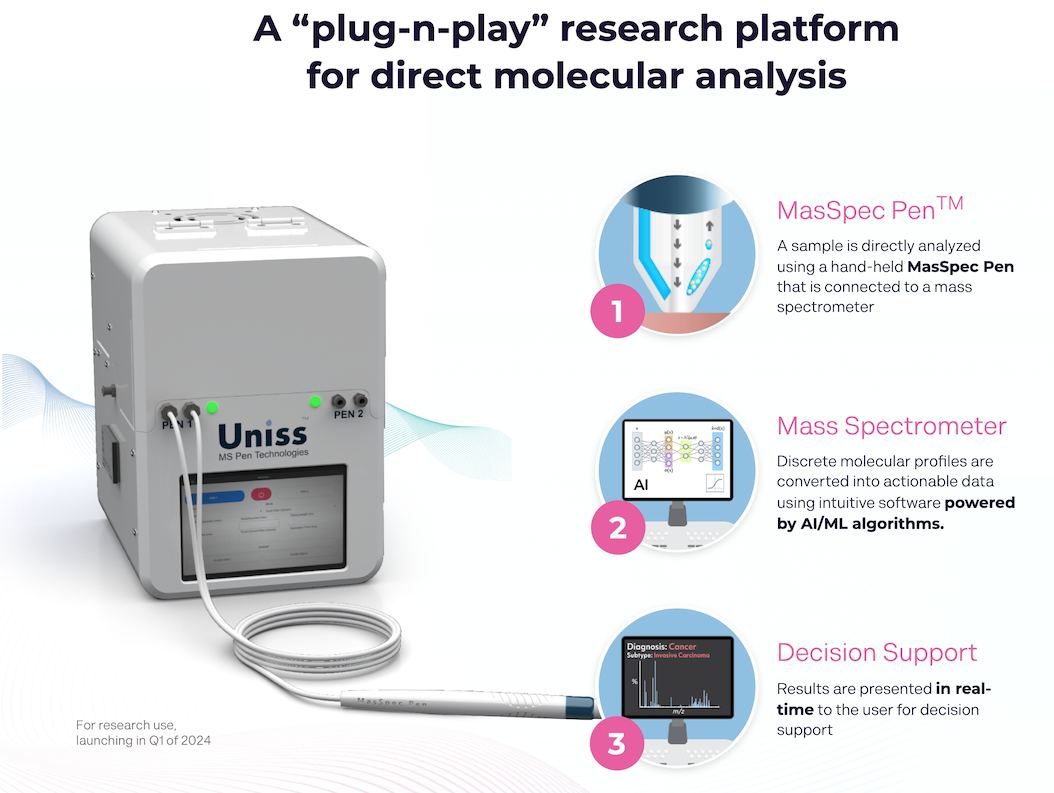 Tricorder Tech: MasSpec Pen Offers Real-time Tissue Identification ...