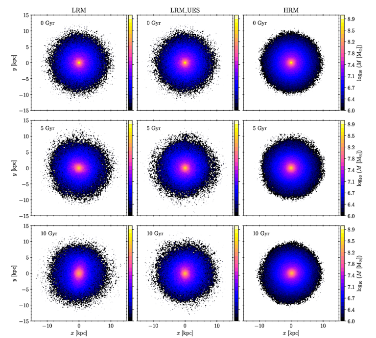 Dynamical Aspects Of Galactic Habitability In N-body Simulations ...