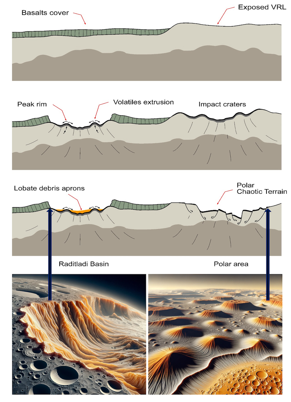 Unveiling Mercury's Geological Mysteries: Salt Glaciers, Primordial ...