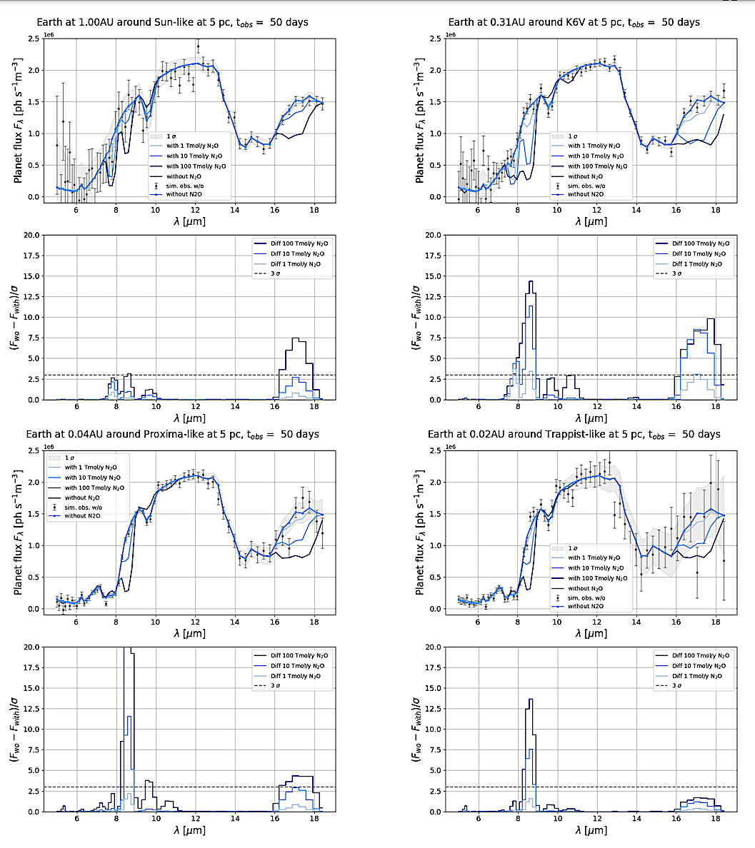 Large Interferometer For Exoplanets (LIFE): XII. The Detectability of ...
