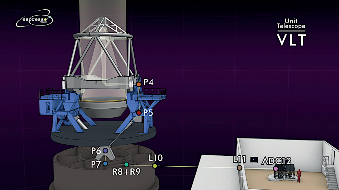 ESPRESSO on VLT: An Instrument For Exoplanet Research - Astrobiology