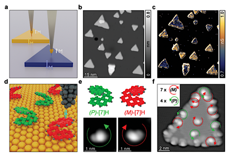 Homochirality Of Life: Magnetic Effects At The Origin Of Life ...