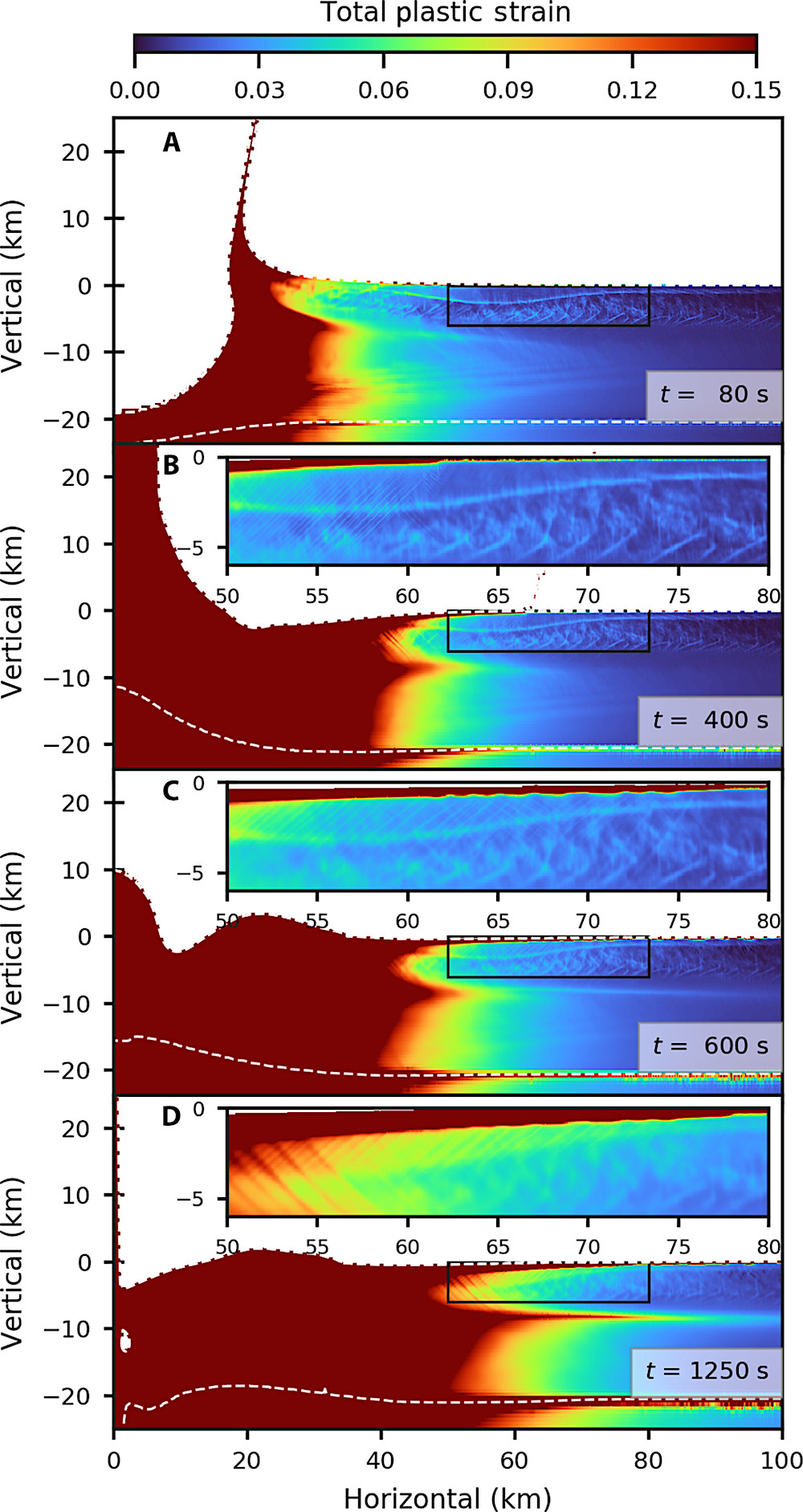 Icy Impacts: Gauging The Thickness Of Ice On Europa - Astrobiology
