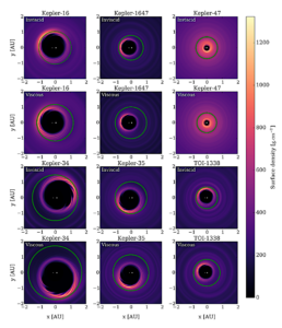 Thermal Structure Of Circumbinary Discs: Circumbinary Planets Should Be ...
