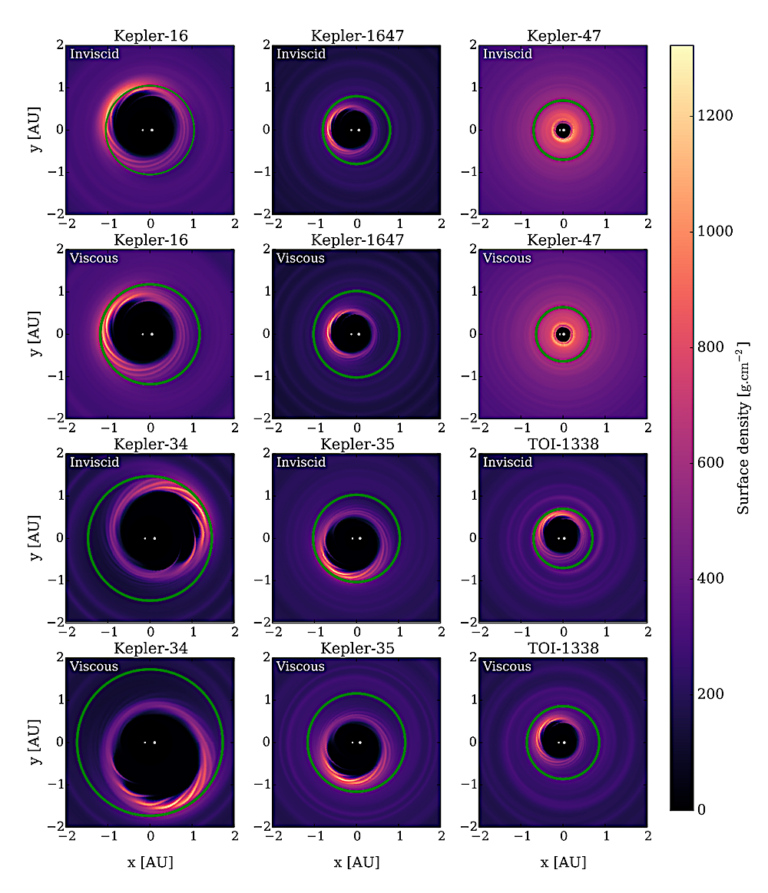Thermal Structure Of Circumbinary Discs: Circumbinary Planets Should Be ...