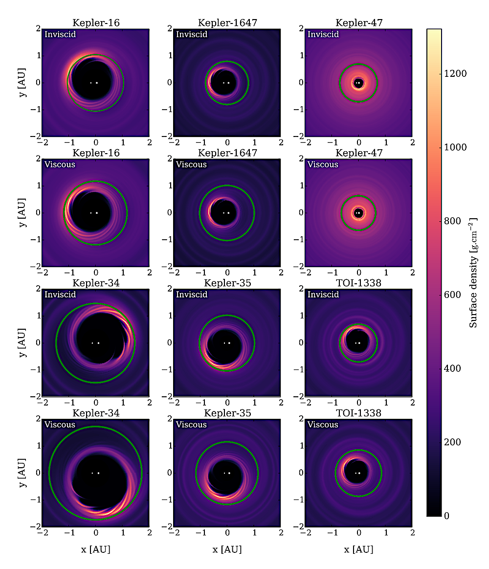 Thermal Structure Of Circumbinary Discs: Circumbinary Planets Should Be ...