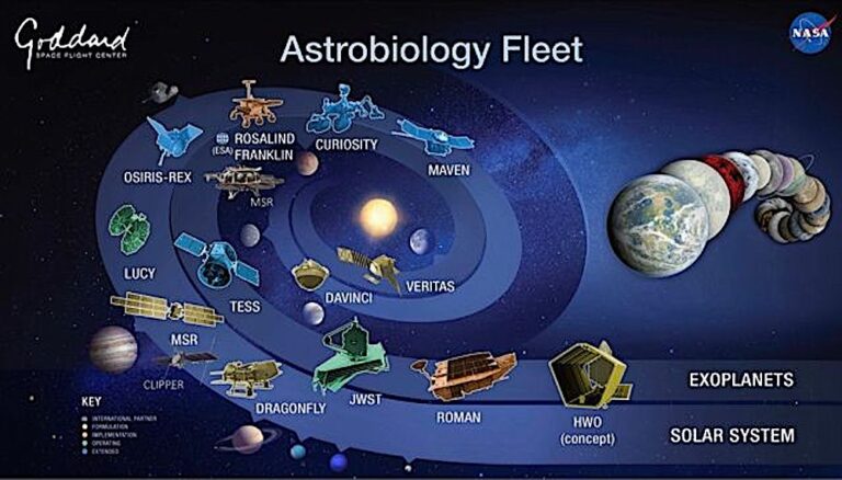 Corrected And Updated Version Of NASA's Astrobiology Fleet Chart ...