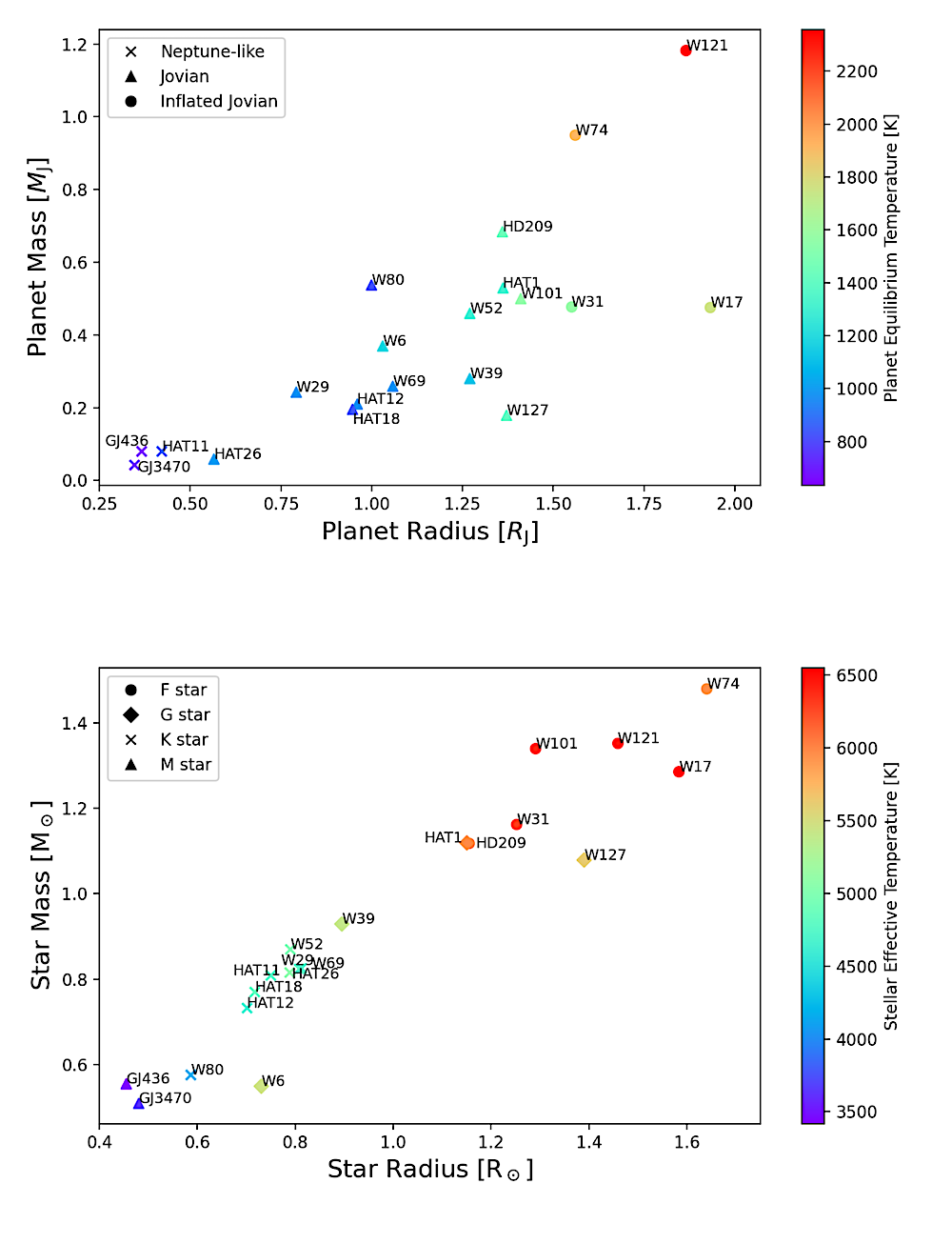 A Population Analysis of 20 Exoplanets Observed from the Optical of the ...