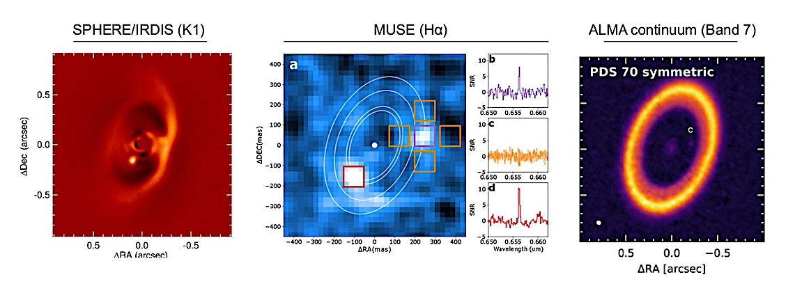 Direct Imaging Of Exoplanets Legacy And Prospects Astrobiology