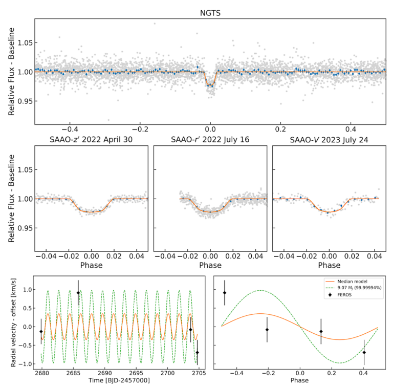 Planet Hunters NGTS: New Planet Candidates from a Citizen Science ...