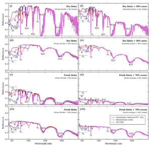 Purple Is The New Green: Biopigments And Spectra Of Earth-like Purple ...