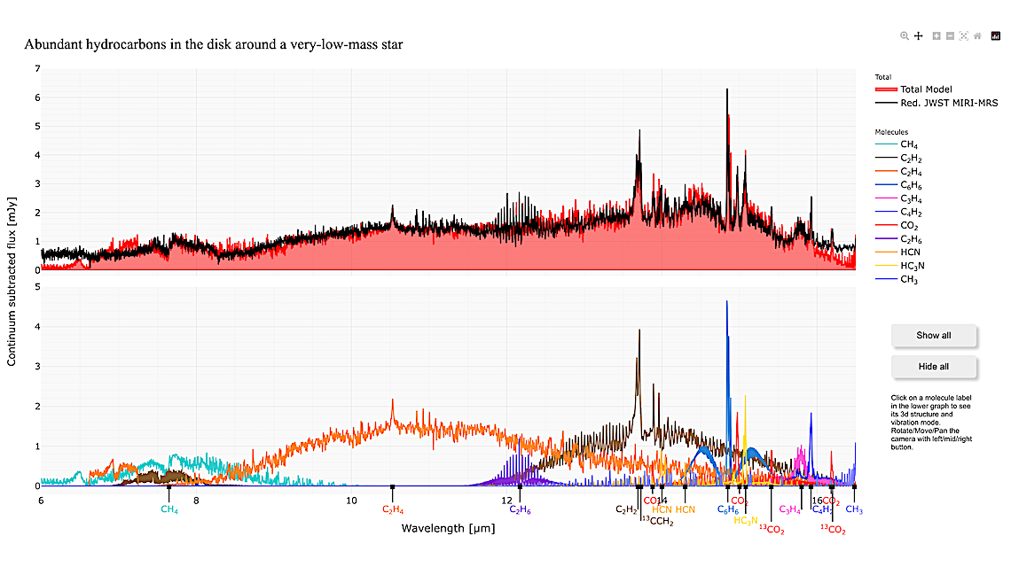 Planet-forming Disks Around Very Low-mass Stars Are Different ...