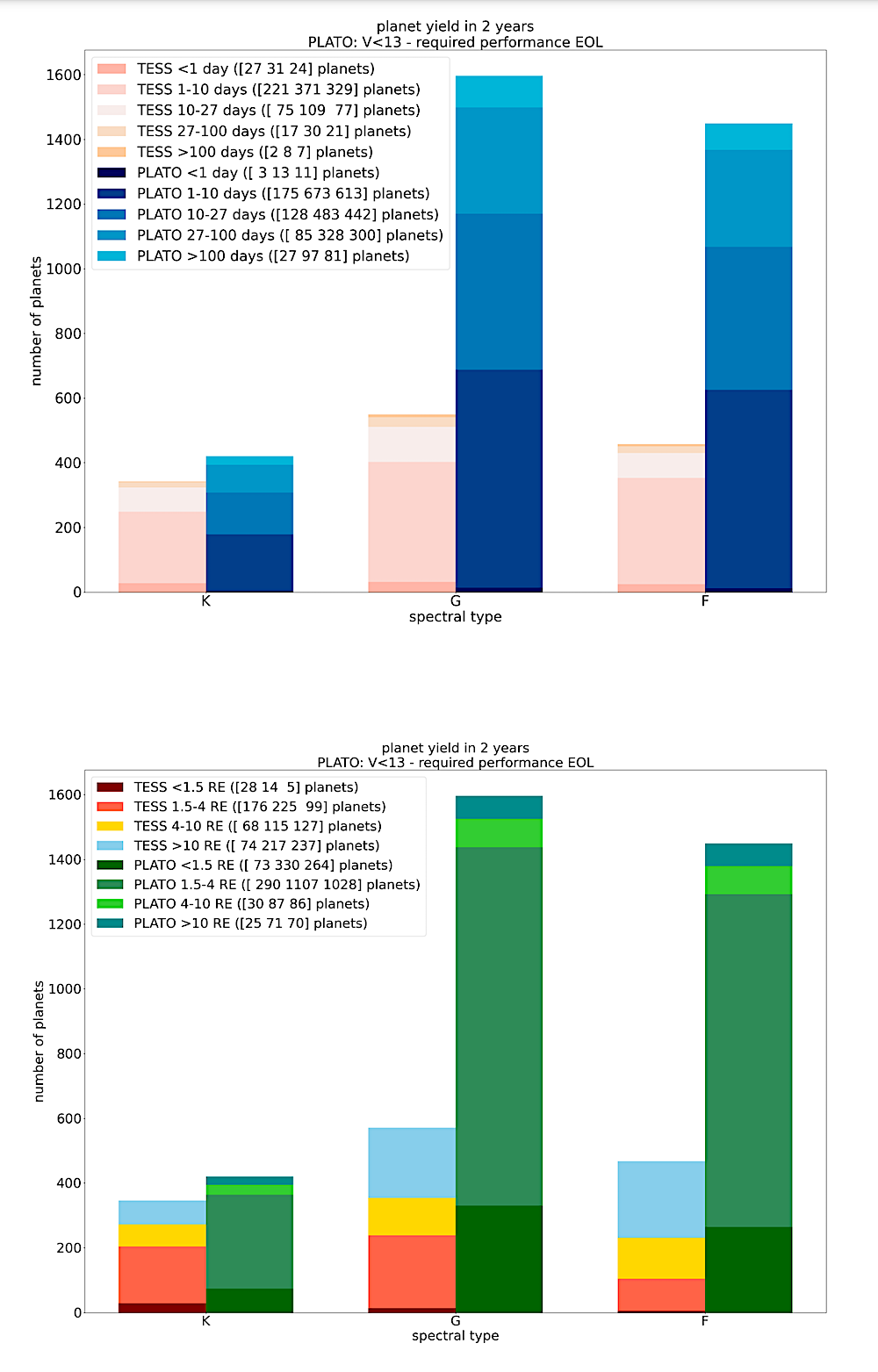 The PLATO Mission - Astrobiology