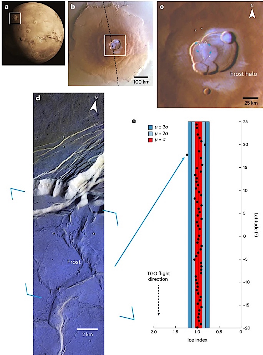 Water Frost Detected On The Tharsis Volcanoes On Mars - Astrobiology