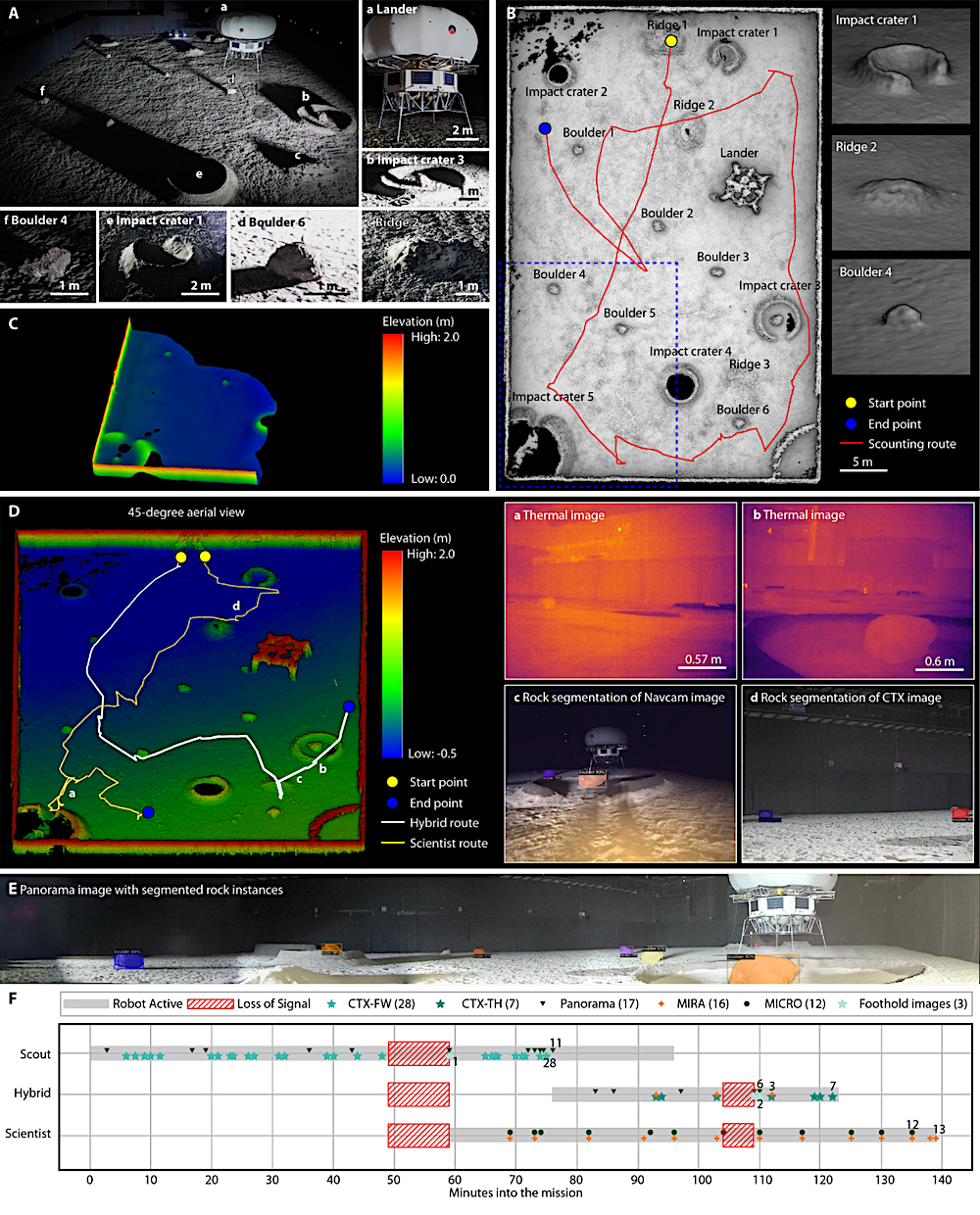 Away Team Droid Tech: Scientific Exploration of Challenging Planetary ...