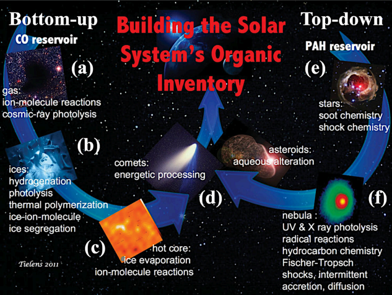 Computational Astrochemistry Journey Towards The Molecular Universe ...