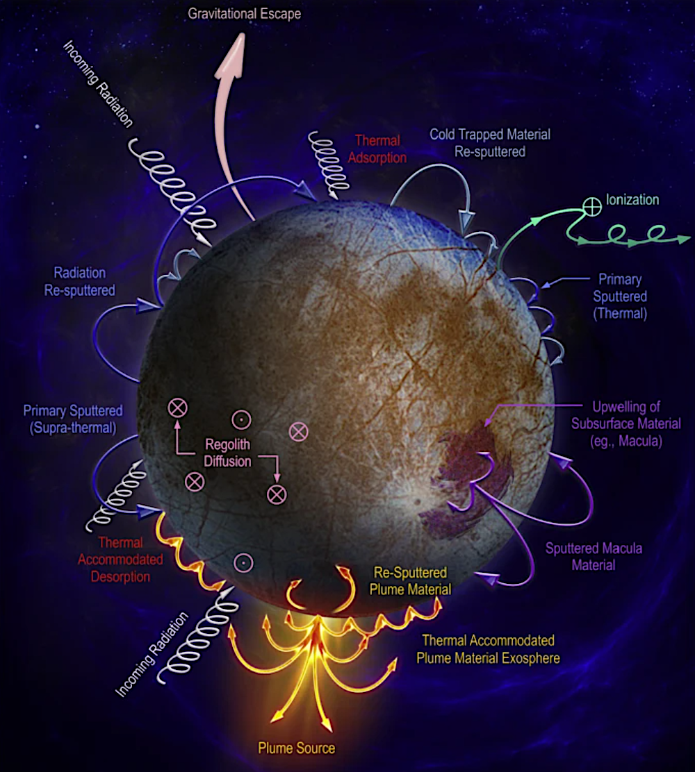 Exploring the Composition of Europa with the Upcoming Europa Clipper ...