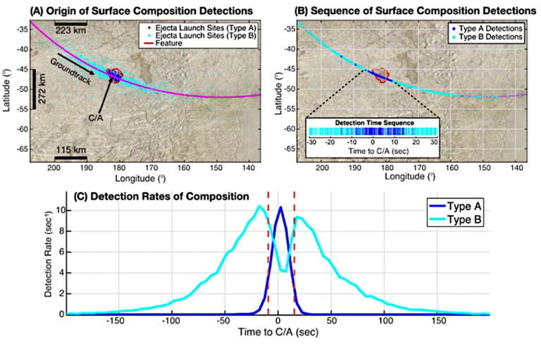 Exploring the Composition of Europa with the Upcoming Europa Clipper ...