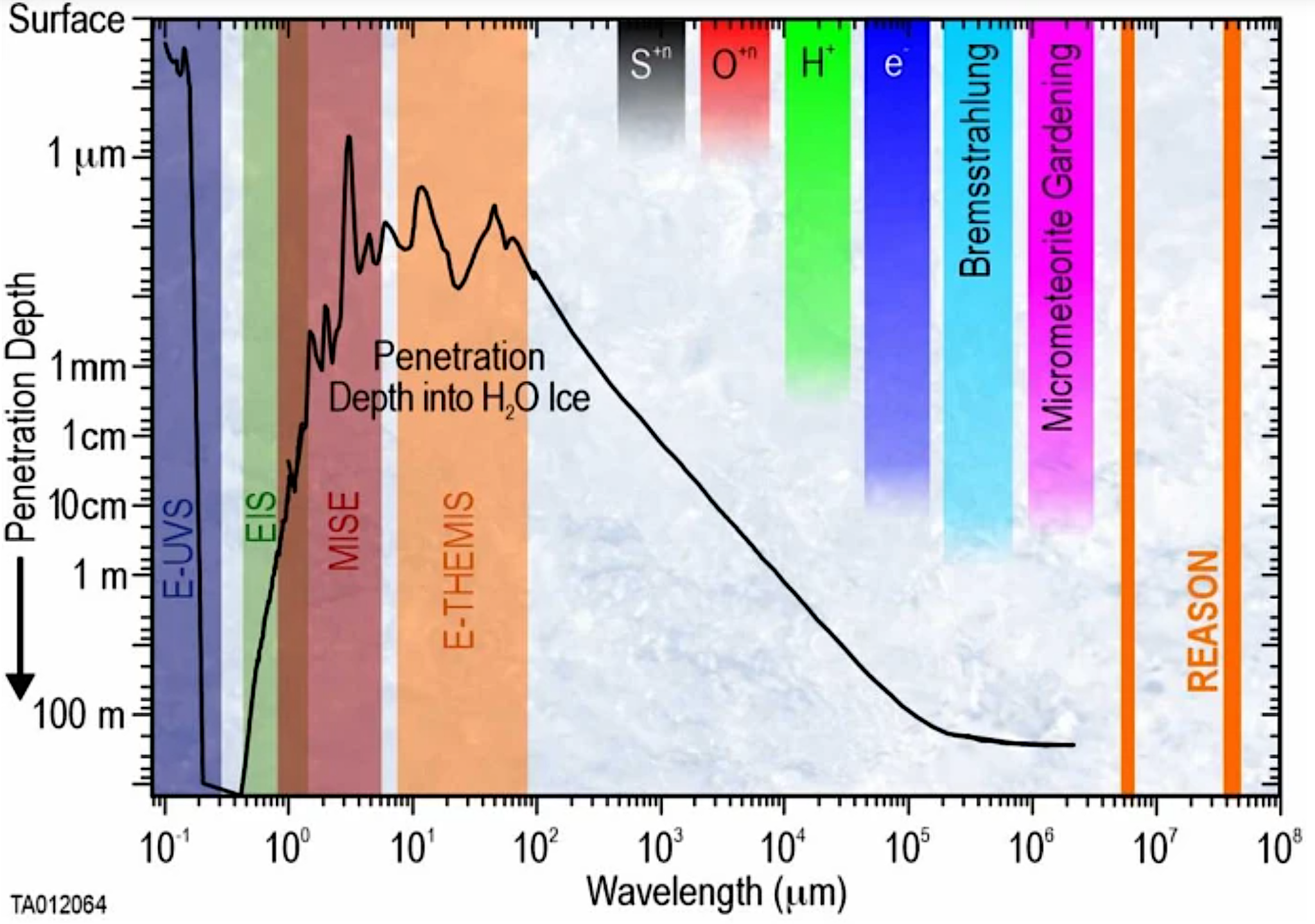 Exploring the Composition of Europa with the Upcoming Europa Clipper ...