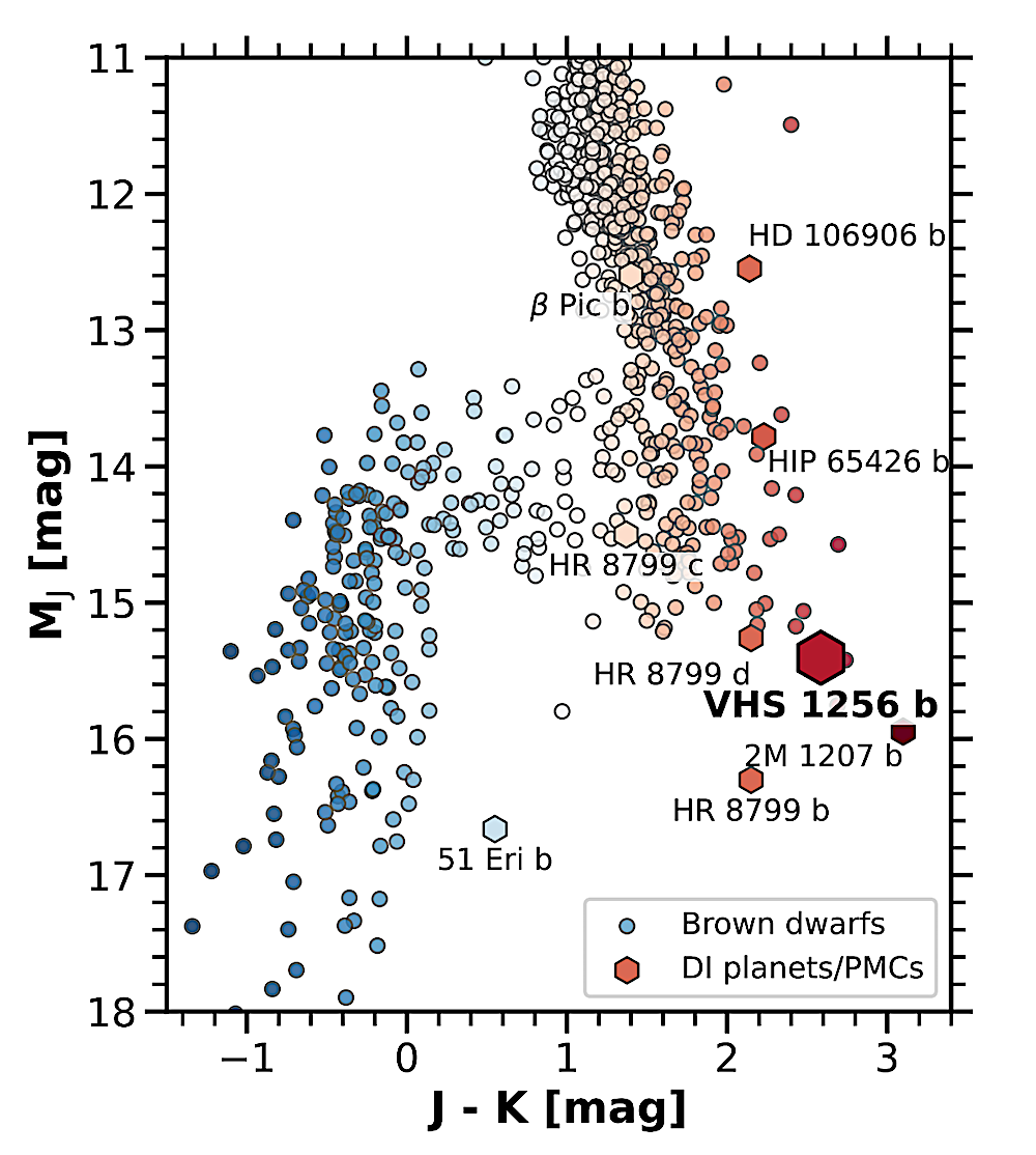 The JWST Early Release Science Program for Direct Observations of ...