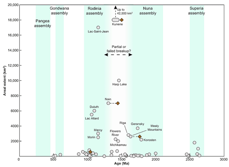 Understanding The Structure Of Ancient Earth - Astrobiology
