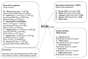 Classifications For Exoplanet and Exoplanetary Systems - Astrobiology