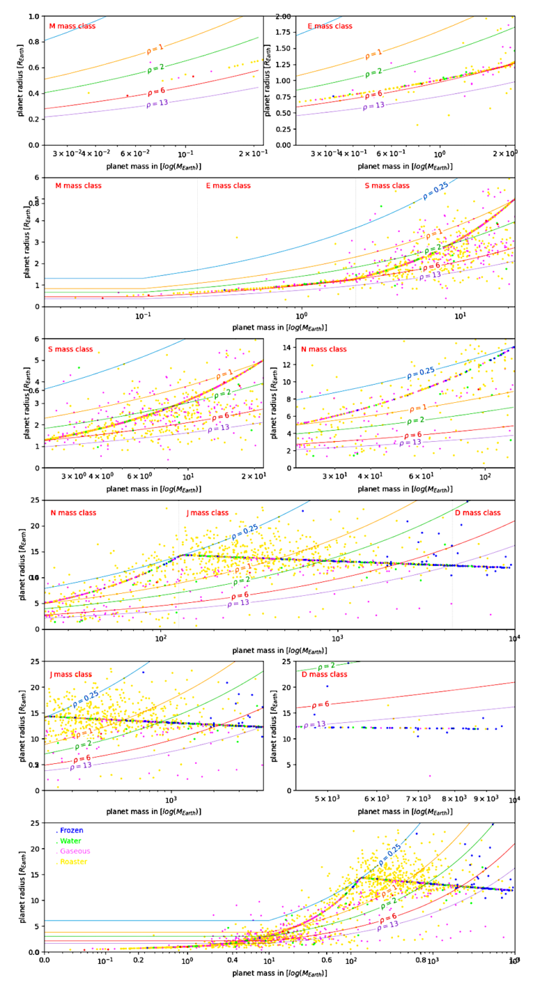 Classifications For Exoplanet and Exoplanetary Systems - Astrobiology
