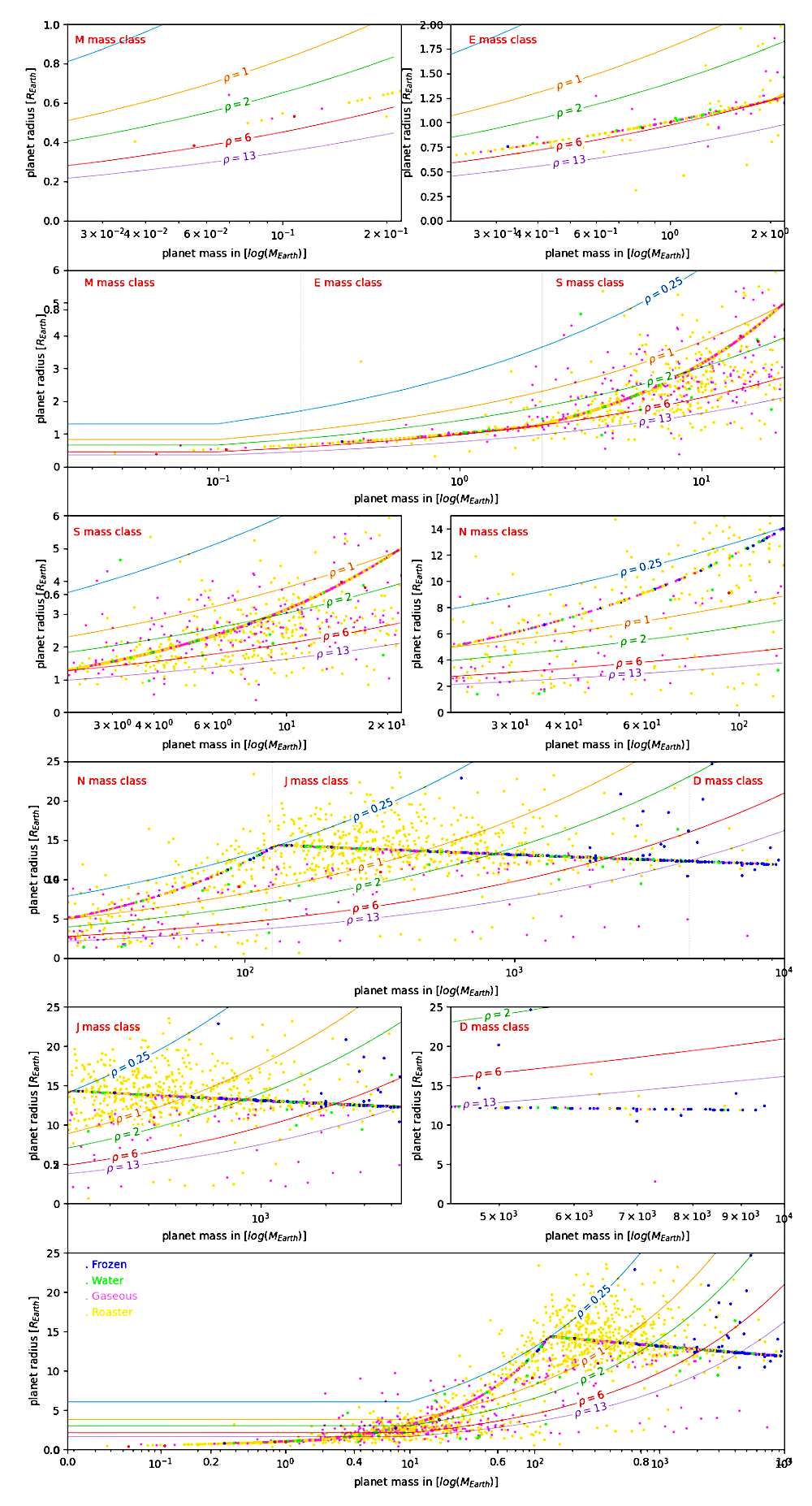 Classifications For Exoplanet and Exoplanetary Systems - Astrobiology
