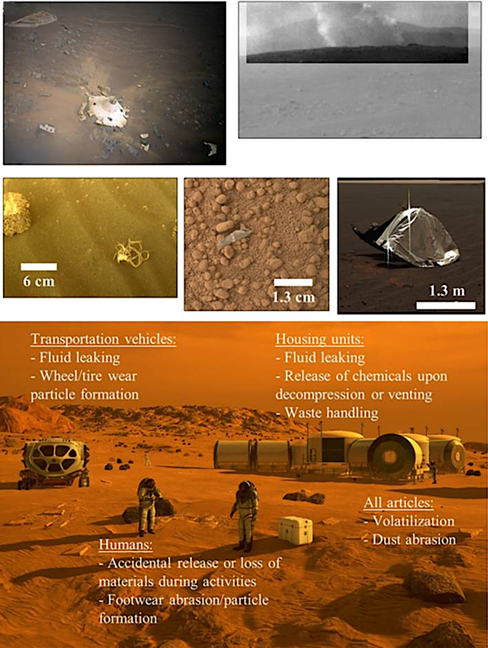 Planetary Protection Requirements Should Address Pollution From ...