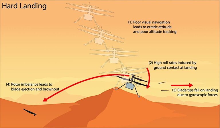 Understanding Mars Helicopter Ingenuity's Last Flight On Mars ...