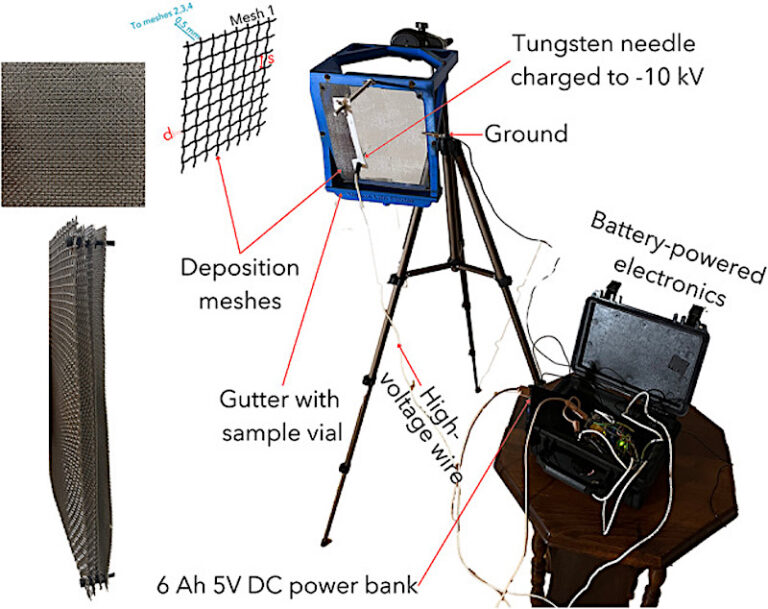 Venus Cloud Catcher As A Proof Of Concept Aerosol Collection Instrument ...