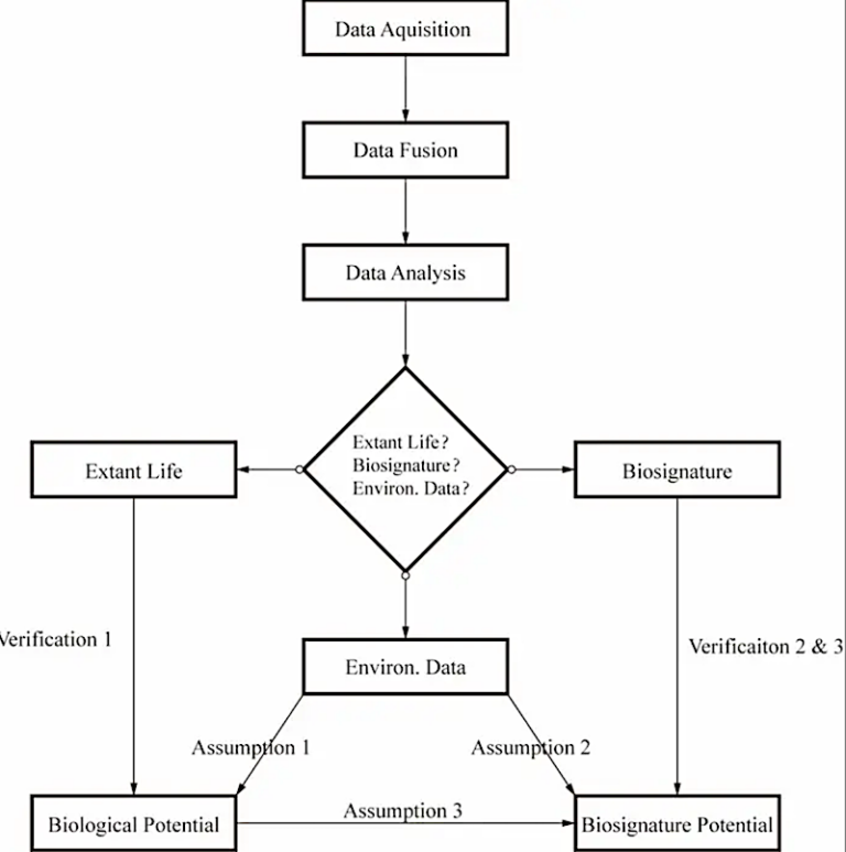 An Icy Worlds Life Detection Strategy Based On Exo-AUV - Astrobiology
