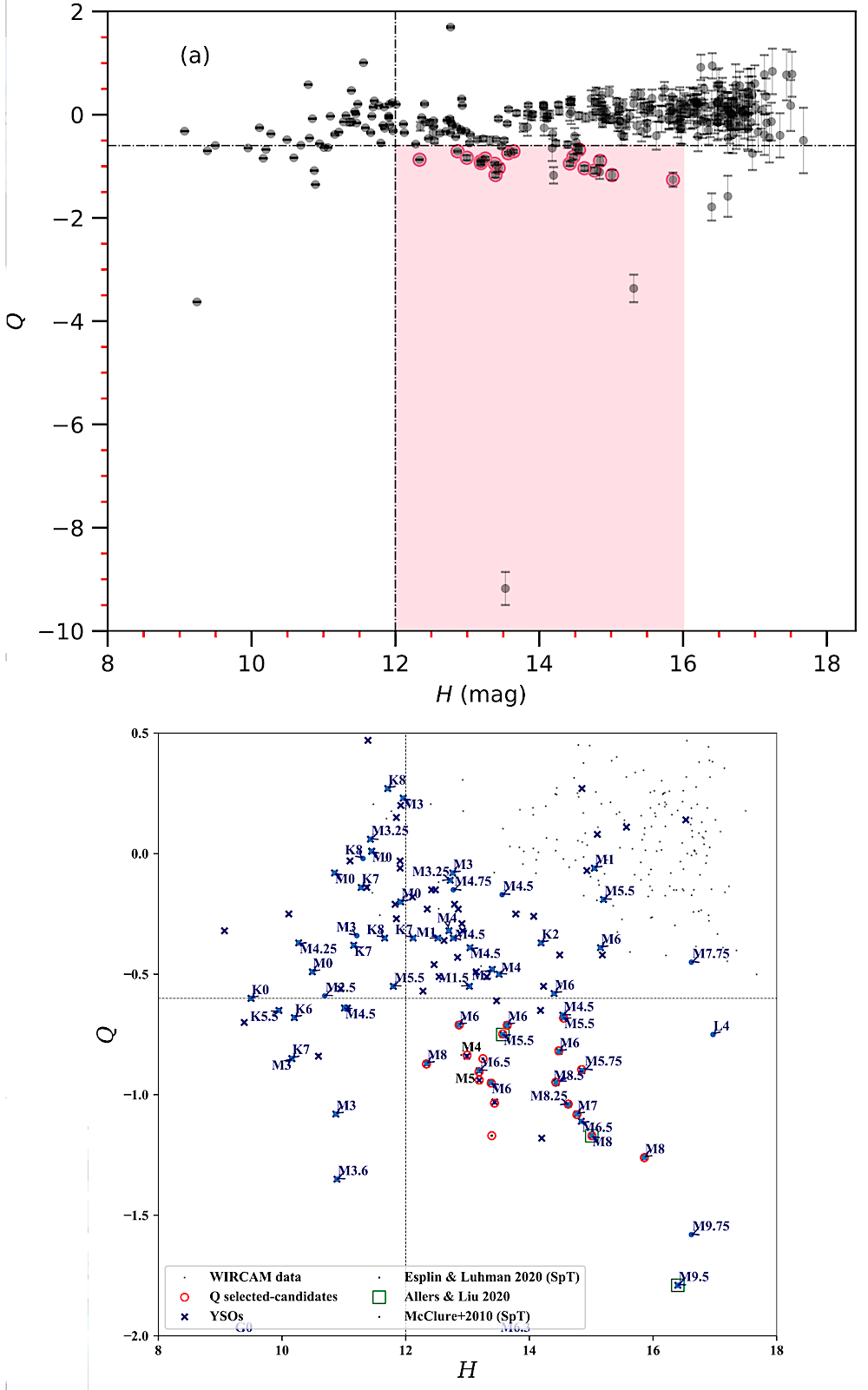 Water-Bearing Objects in the Core of the Rho Ophiuchi Cloud Complex ...
