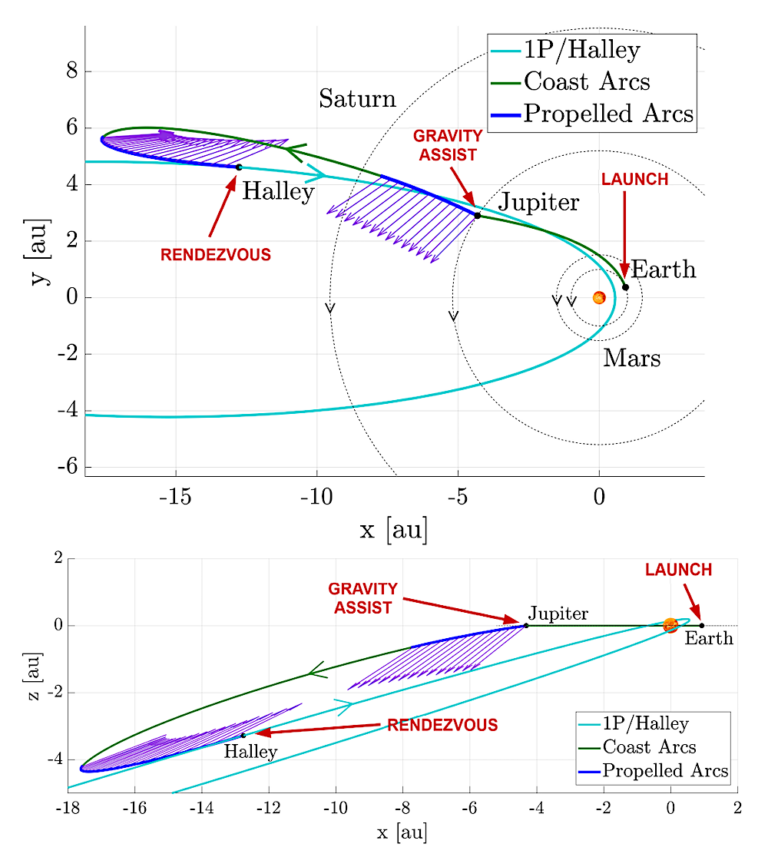 Preparing for the 2061 Return of Halley's Comet - A Rendezvous Mission ...