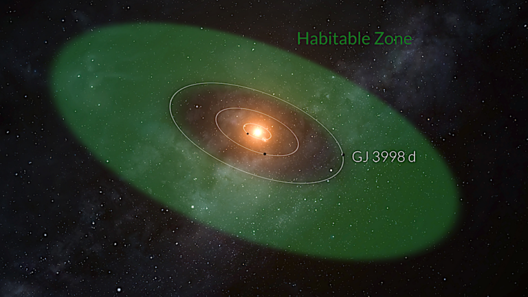 A Super-Earth Discovered In The Habitable Zone Of Nearby Red Dwarf GJ 3998 - Astrobiology