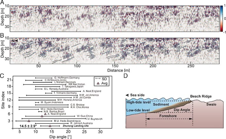 Ancient Beaches Testify To A Long-ago Ocean On Mars - Astrobiology