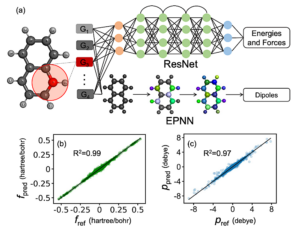Computing Anharmonic Infrared Spectra of Polycyclic Aromatic ...
